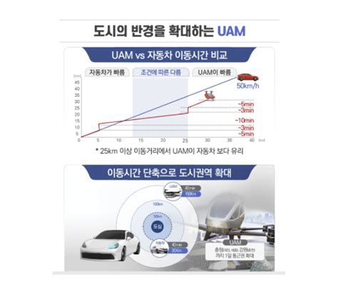 모빌리티 · 로봇 Kaist Gcc