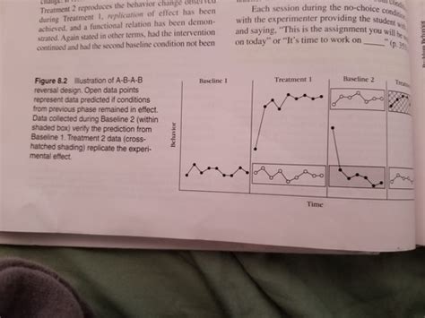 What Is Multiple Treatment Reversal Design Design Talk