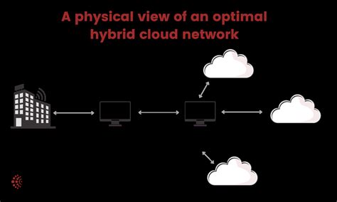 Hybrid Cloud Computing How It Works Network Doctor