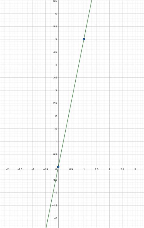 Use The Theorem Of Pythagoras To Find The Length Of The Line Quizlet