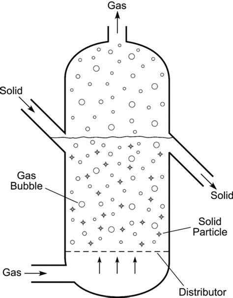 Fluidized Bed Reactor Refinery Feedstocks