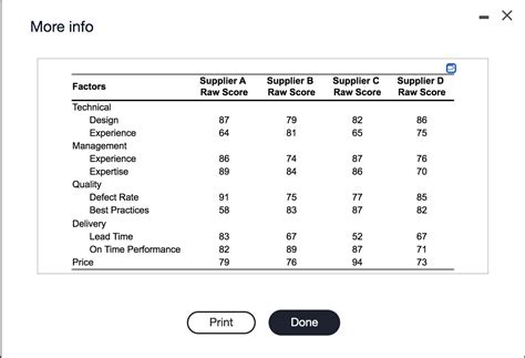 Solved As A Part Of Its Supplier Evaluation Process A