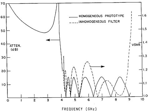 Figure 5 From Synthesis Of Inhomogeneous Distributed Networks Semantic Scholar
