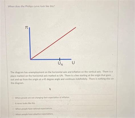 answered when does the phillips curve look like… bartleby
