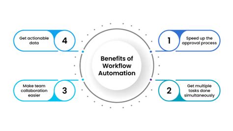 Top 10 Best Workflow Automation Systems For Your Business Quixy