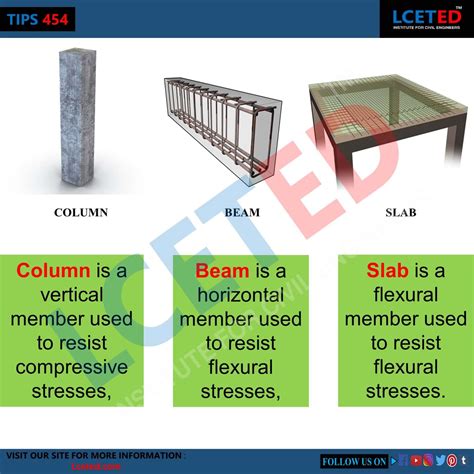 Minimum Size Of Concrete Slab Beam Column Lceted Lceted 45 Off