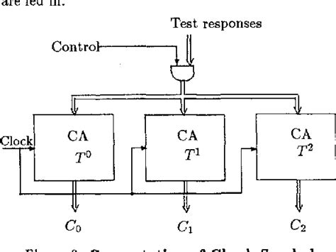 Figure 1 From Board Level Fault Diagnosis Using Cellular Automata Array