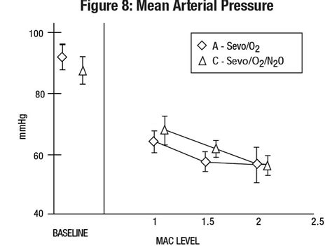 Sevoflurane Fda Prescribing Information Side Effects And Uses