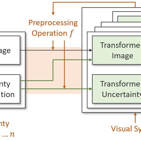 Uncertainty Propagation Rules For Different Operations Top Input