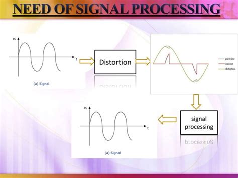 Digital Signal Processing Pptx