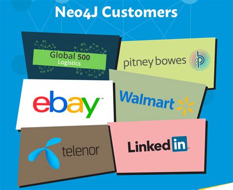 Getting Started With Neo4J An Infograph