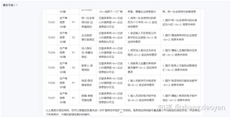 大模型编写测试用例chat版本 知乎