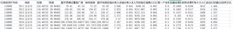 数字金融对城乡收入差距的异质性影响研究（2011年 2020年）的实证数据及实证代码 经管文库（原现金交易版） 经管之家原人大经济论坛