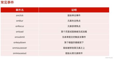 JavaWeb笔记事件 java web事件 CSDN博客