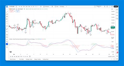 How To Build A Macd Crossover Strategy In Pine Script Pineify Blog