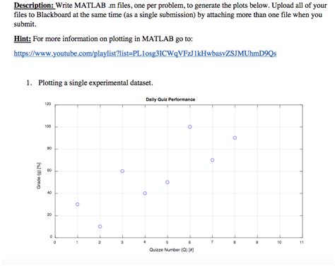 solved description write matlab m files one per proble