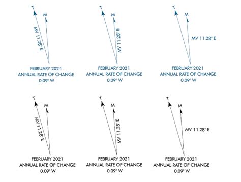 Edit The Aviation North ArrowArcGIS Pro Documentation
