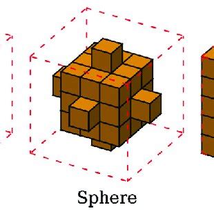 Kernels Of The Savitzky Golay Filter With Different Shapes For N 2