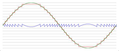 An Introduction To Delta Sigma Converters