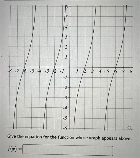 solved give the equation for the function whose graph