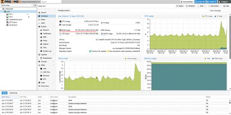 Proxmox Virtual Environment 介紹 與 安裝 Proxmox VE PVE 教學 齊瑞科技