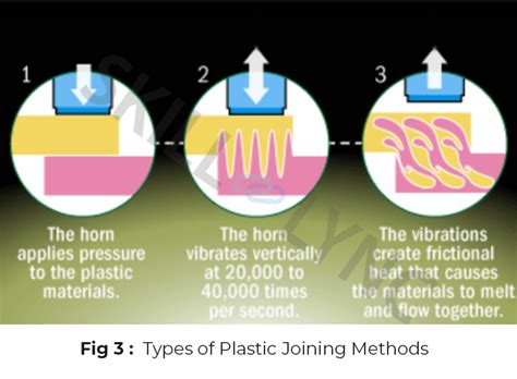 What Are The Types Of Joining Methods Dfma