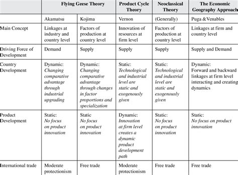 Comparisons Of Model Summary Table Download Scientific Diagram