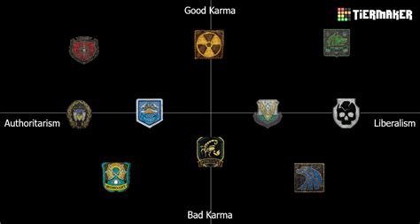 Stalker Factions Tier List Community Rankings Tiermaker