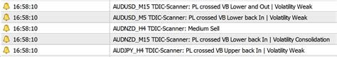 Tdi Cross Scanner Abiroid
