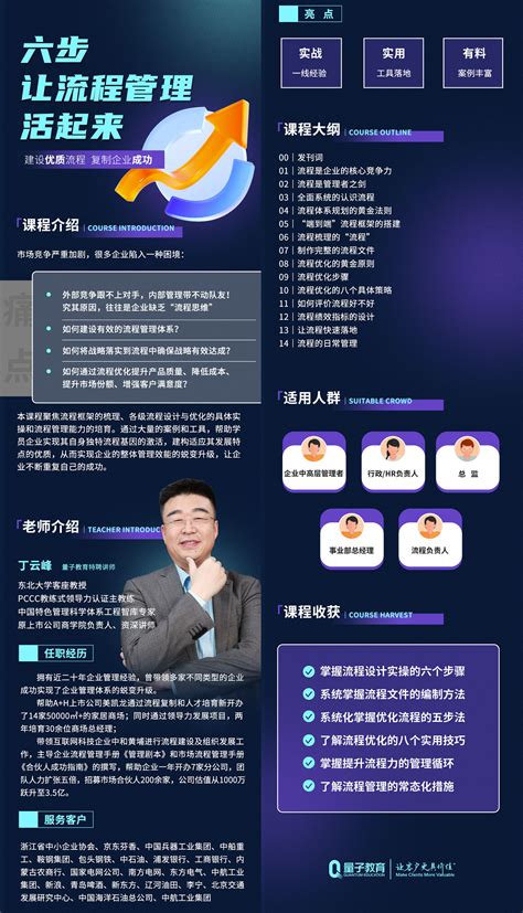 丁云峰课程六步让流程管理活起来 量见云课堂
