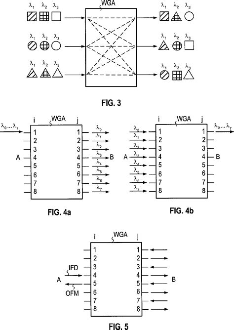 Figure From An NxN Optical Multiplexer Using A Planar Arrangement Of Two Star Couplers