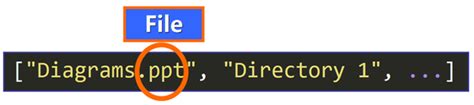 Guia de listagem de arquivos em um diretório em Python listdir x system ls explicados e