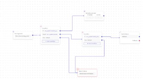 Configuration Journey