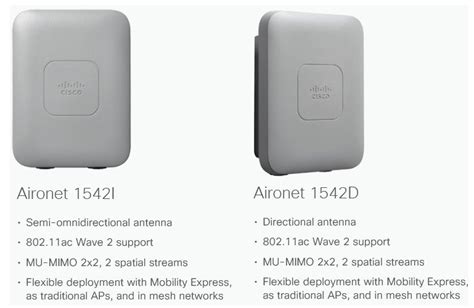 Cisco Ap 1540 シリーズ屋外用アクセス ポイント Cisco