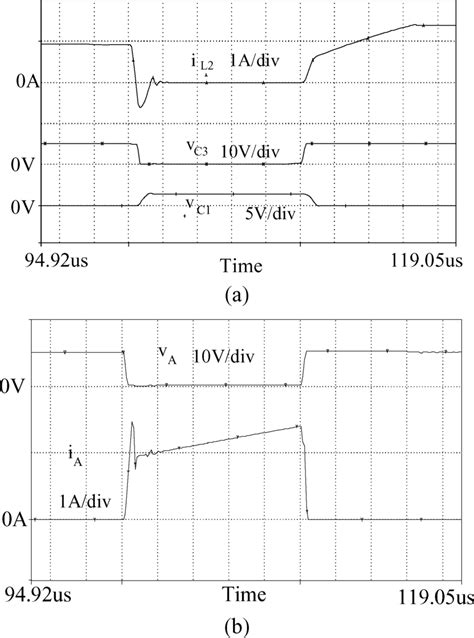 The Simulated A Commutation Waveform And B Switching Waveform Of Download Scientific