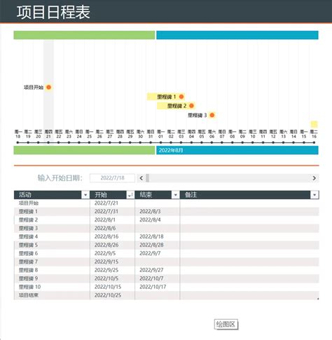 项目管理必备：如何绘制一份优秀的甘特图？ 自己实现甘特图 Csdn博客