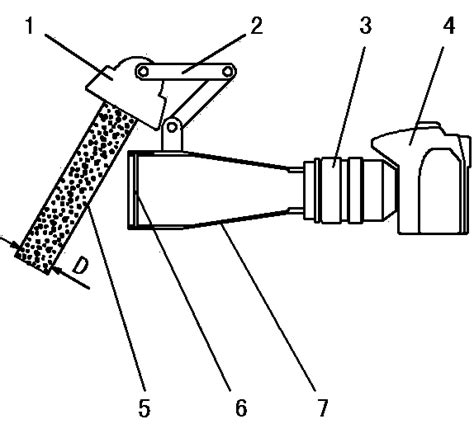 Particulate Matter Containing Air Shooting Quantization Assessment Method And Apparatus Eureka