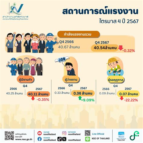 สำนักงานสถิติจังหวัดราชบุรี สำนักงานสถิติจังหวัดราชบุรี