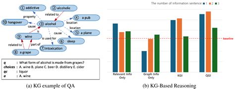 논문 리뷰 Causal Reasoning In Large Language Models A Knowledge Graph Approach