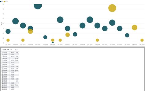 Cluster Chart X Axis Sort Order Microsoft Fabric Community