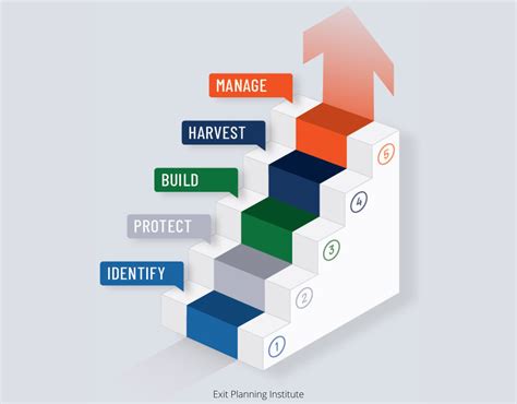 Exit Planning Is Part Of A Business Strategy Windes
