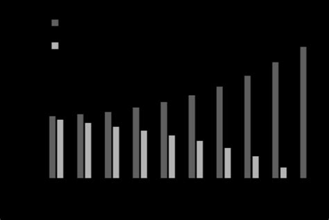 The Color Rendering Index As A Function Of The Concentration Of Download Scientific Diagram