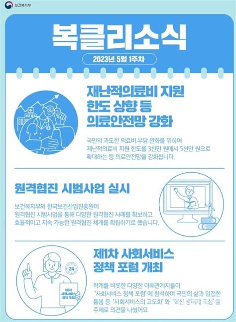 재난적의료비 지원한도 3천만 원 → 5천만 원 상향 등 의료안전망 강화