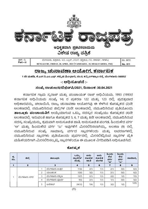 Seats Reservation For Taluk Panchayat For Election Jnyanabhandar