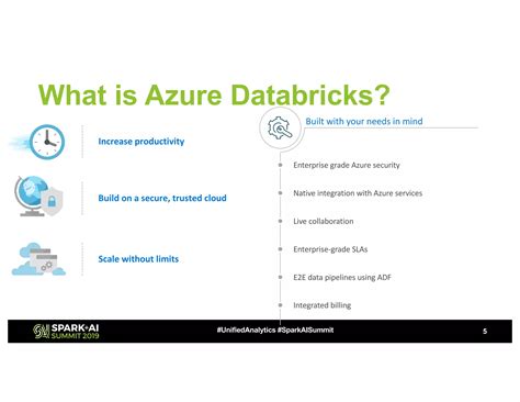 Devops For Applications In Azure Databricks Creating Continuous Integration Pipelines On Azure