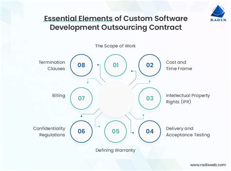 Software Development Agreement Types And Key Elements