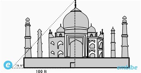Applications Of Trigonometry In Real Life Class 11 Pdf Download