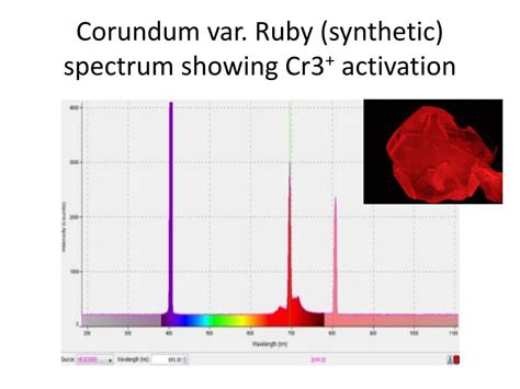 Ppt Investigation Of Gem Materials Using 405nm Laser Spectroscopy