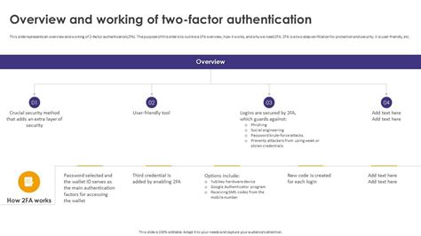 Crypto Wallets Types And Applications Overview And Working Of Two Factor Authentication Ppt Slide