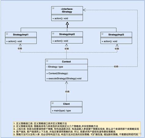 2 策略设计模式策略设计模式 透彻讲解 一 什么是策略设计模式 1 1 什么是策略呢 什么是策略呢 举个例子 掘金 2 策略设计模式策略设计模式 透彻讲解 一 什么是策略设计模式 1 1 什么是策略呢 什么是策略呢 举个例子 掘金